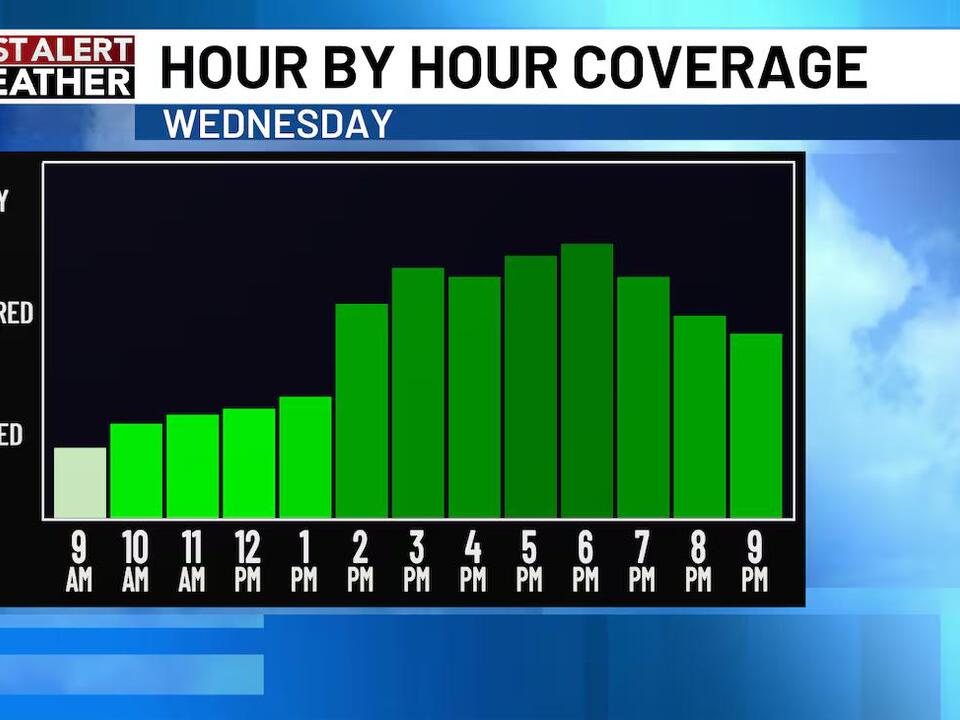Tracking rounds of rain and storms today