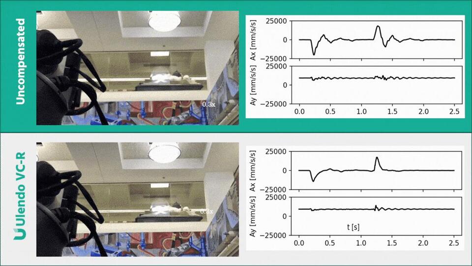 Smooth Operators: Vibration Compensation Improves Robot Performance ...