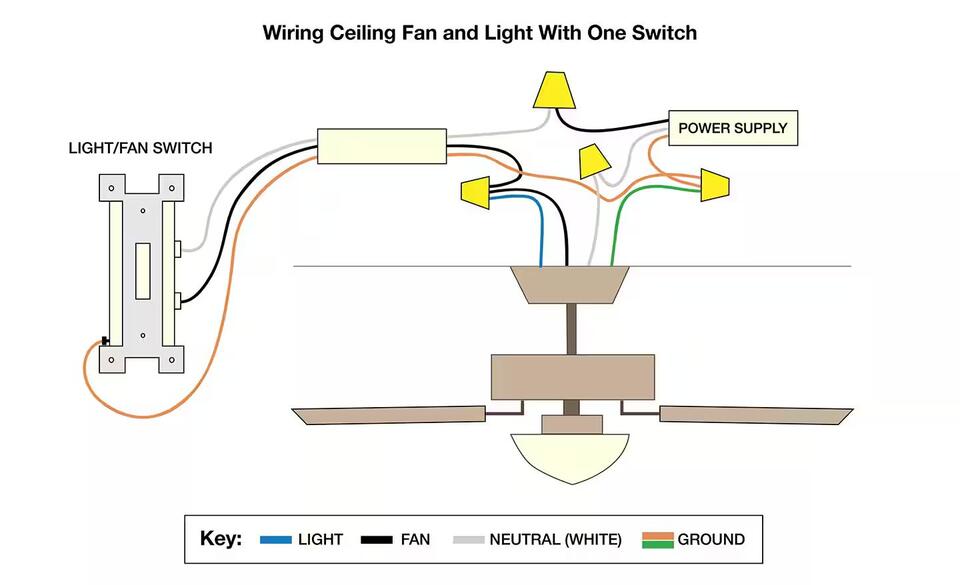 How to Install a Ceiling Fan With Light: Step-by-Step Guide - NewsBreak