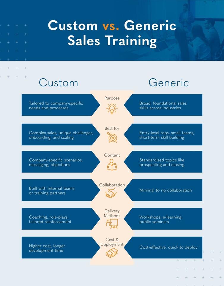 The Benefits Of Custom Sales Training Vs. Generic Programs - NewsBreak