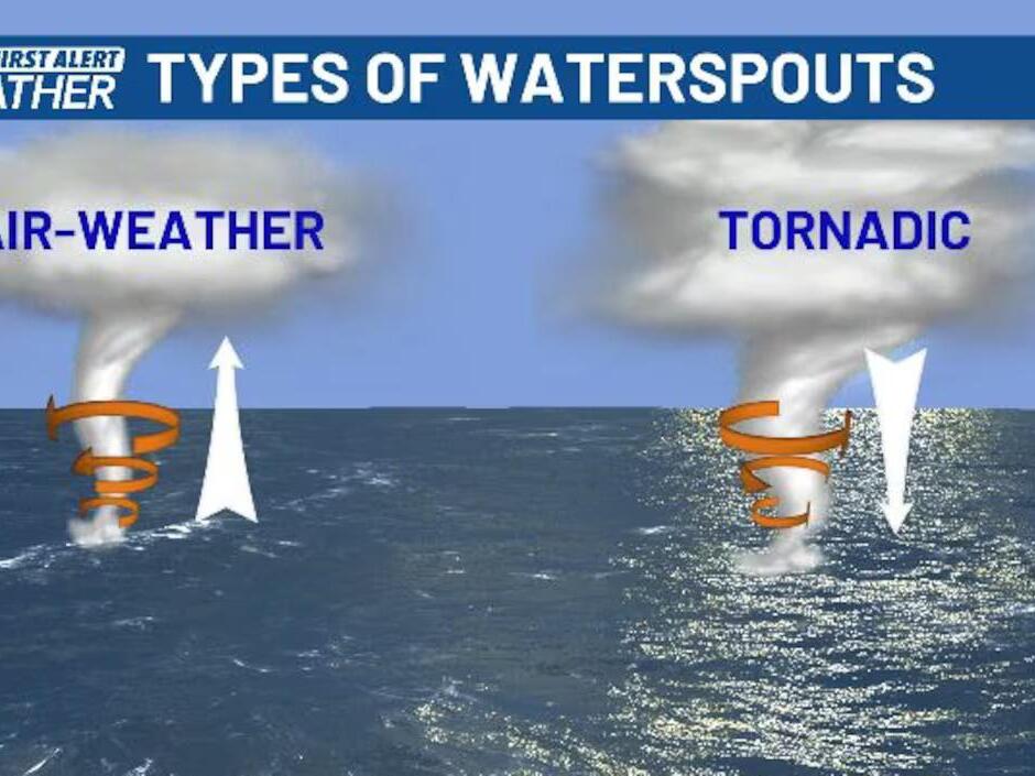 FIRST ALERT: The difference between a waterspout and a tornado