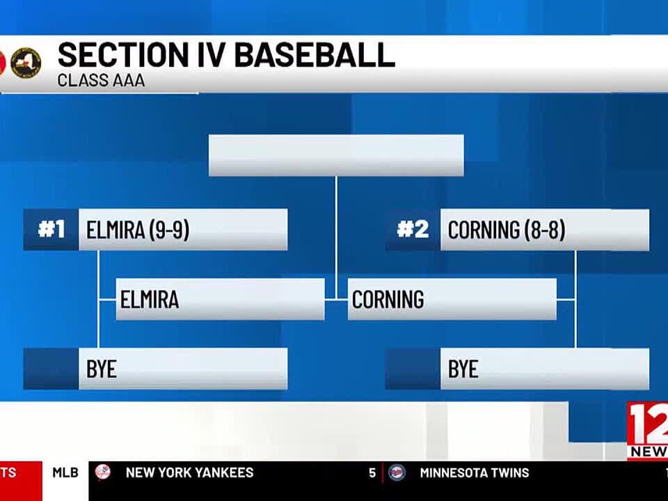 Boys Baseball Brackets