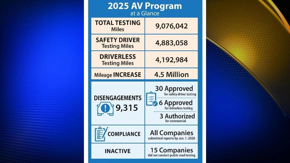 California DMV releases autonomous vehicle report, nine million miles ...