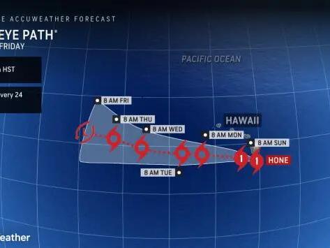 Hurricane Hone and Hurricane Gilma to track near Hawaii
