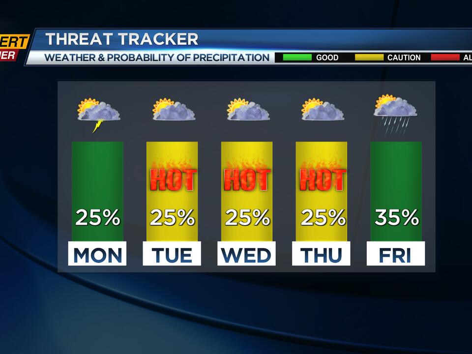 First Alert Weather: Yellow Alert posted for long-duration heat wave