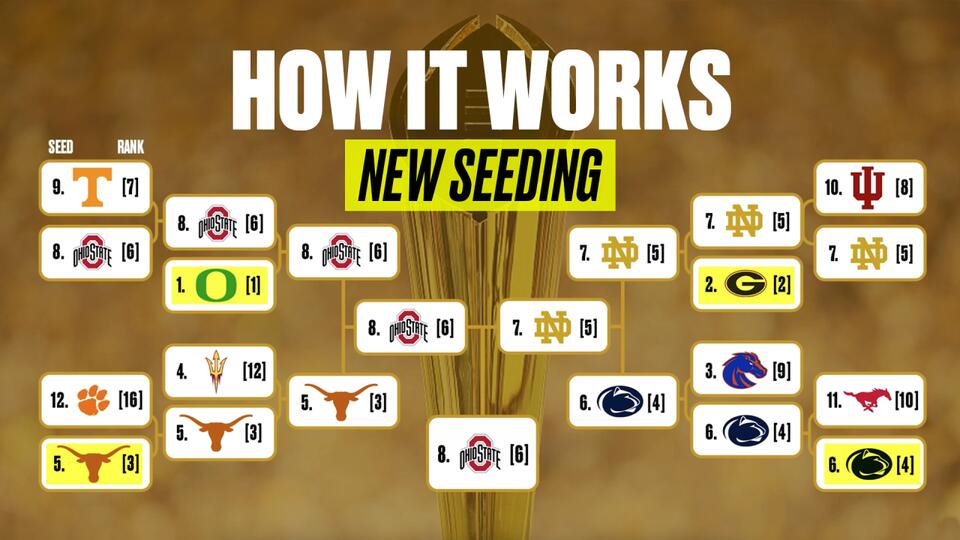 2025 SEC Championship Game: Date, time, TV channel, history - NewsBreak
