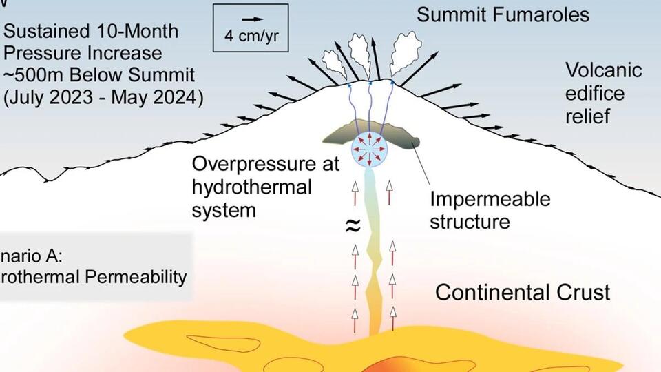 Taftan volcano reawakens after 710 000 years of sleep, revealing hidden ...