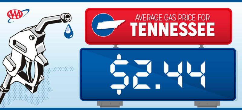 AAA: TN Gas Prices Fall Six Cents - NewsBreak