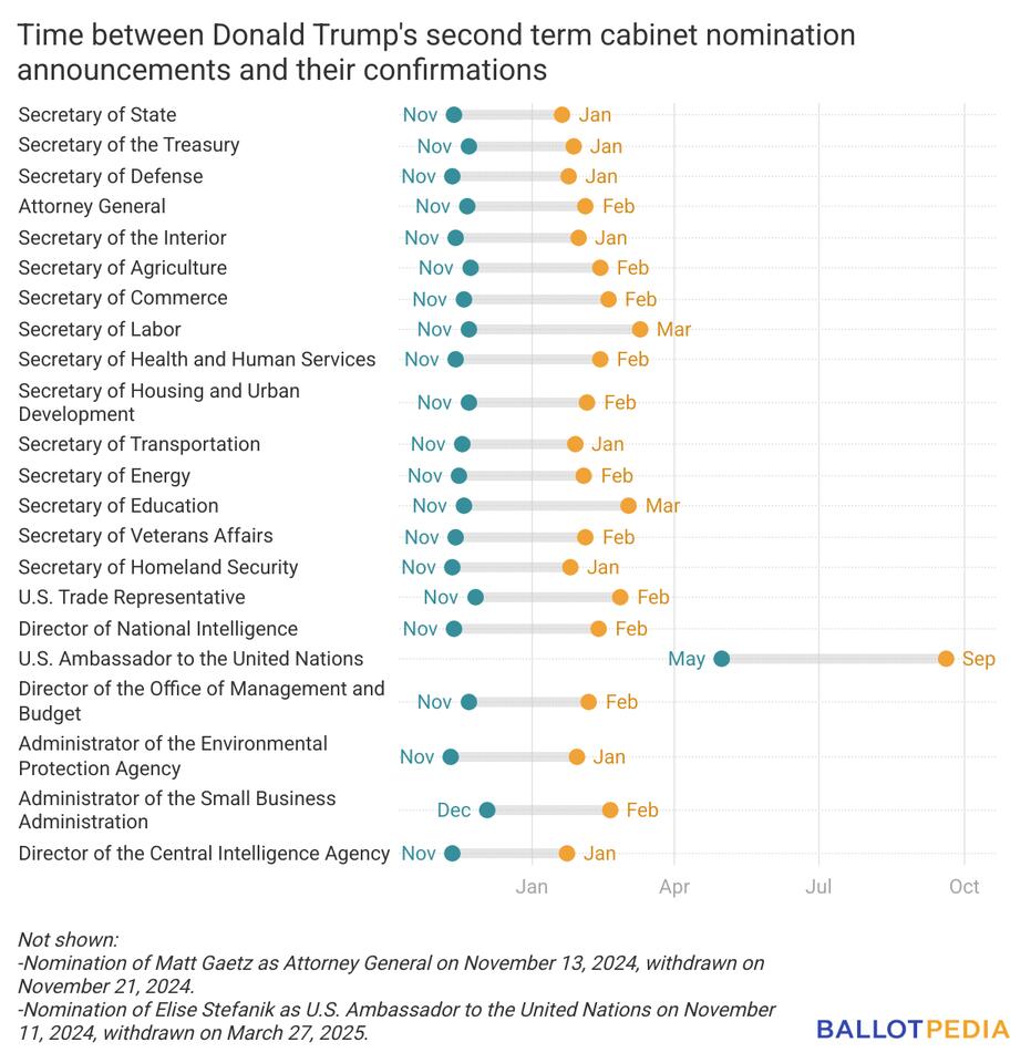 A look at the candidates, issues, and endorsements in Seattle’s Nov. 4 ...