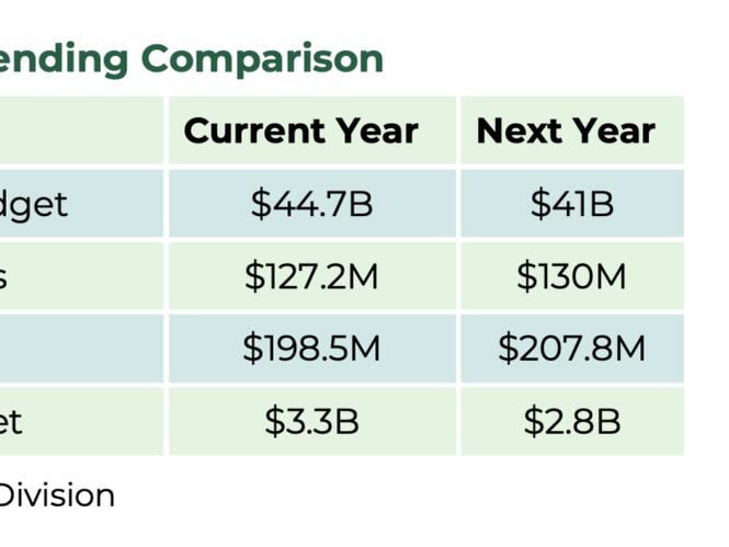 Louisiana’s budget debate focuses on education