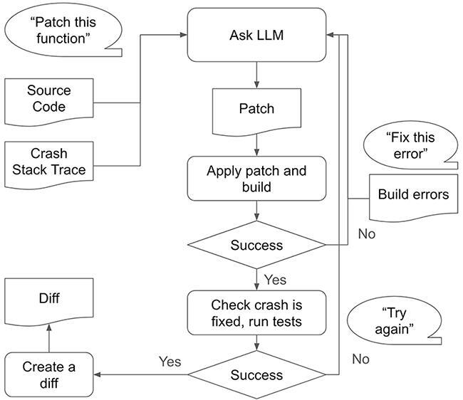 AutoPatchBench: Meta’s new way to test AI bug fixing tools - NewsBreak