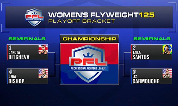 PFL Standings: Heavyweight, Women’s Flyweight Semifinals in Place ...