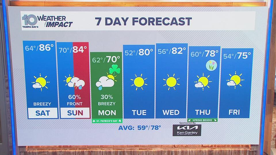 10 Weather: Friday night forecast | March 14, 2025 - NewsBreak