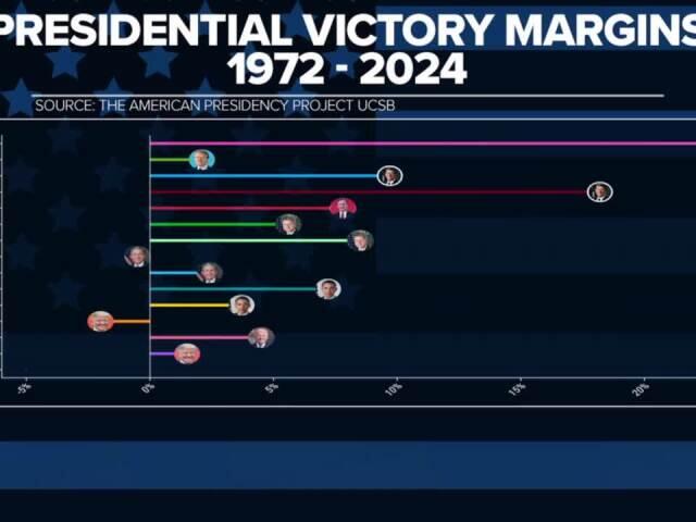 Survey: The declining share of political moderates - NewsBreak