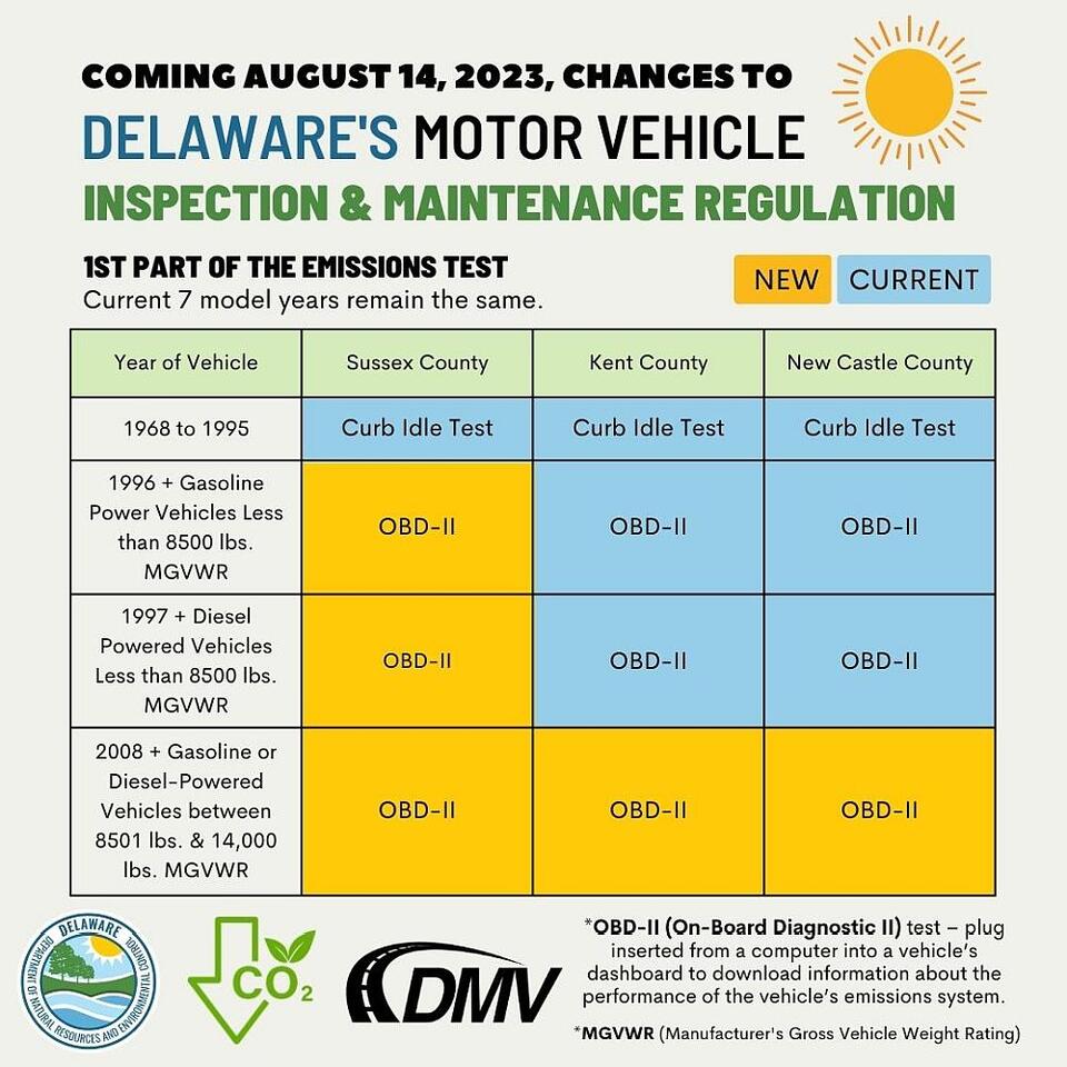 DMV Inspection & Maintenance Changes Begin August 14 in Delaware ...