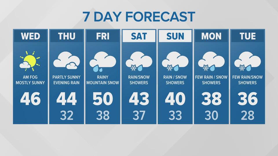 Rain and snow showers in the forecast | KING 5 Weather - NewsBreak