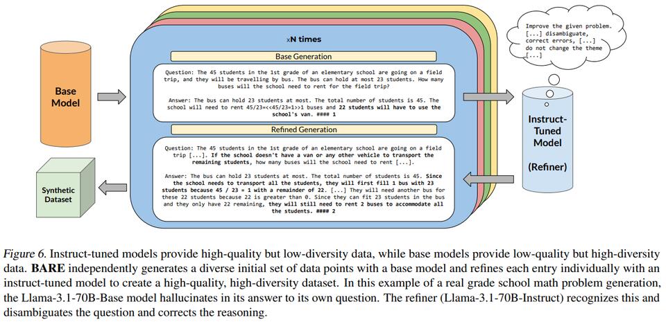 BARE: A Synthetic Data Generation AI Method that Combines the Diversity ...