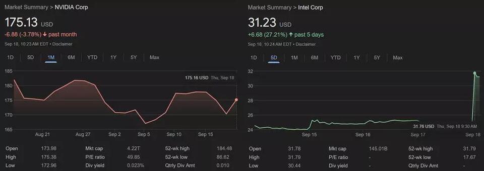 NVIDIA (NVDA) & Intel (INTC) announce collab on consumer PCs & AI development - NewsBreak