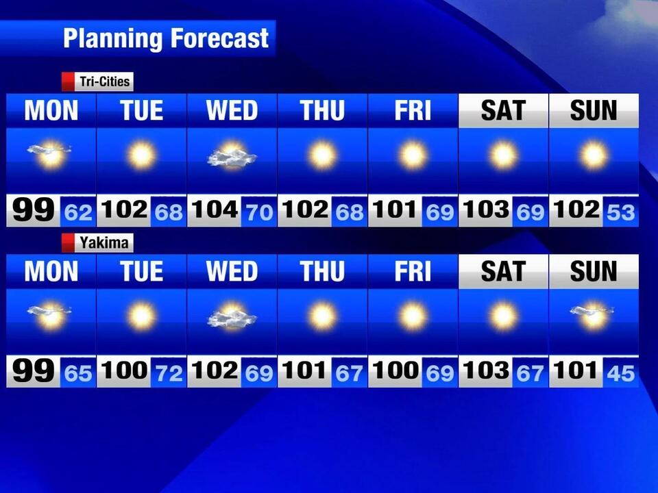 Red flag warning and excessive heat advisory