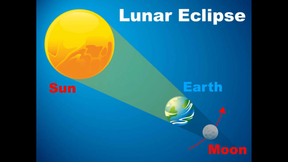 Here's When To Watch First Total Lunar Eclipse In Two Years - NewsBreak