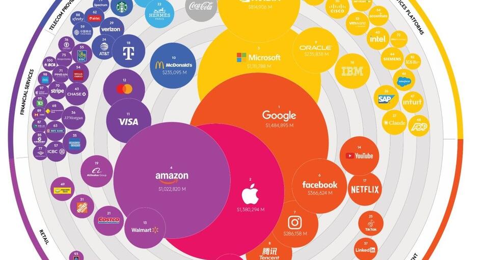 Google overtakes Apple in the 2026 ‘Kantar BrandZ Top 100 Most Valuable ...