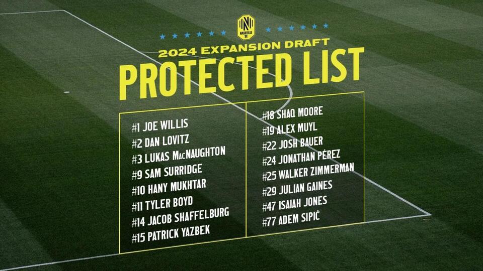Nashville SC Announces Protected Players List for 2024 MLS Expansion ...