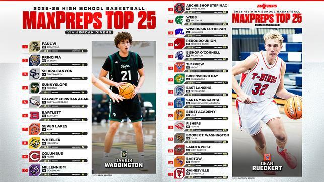 Illinois high school boys basketball: IHSA computer rankings ...