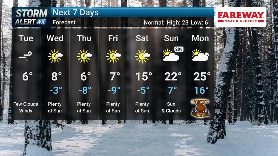 STORM ALERT WEATHER 3 FORECAST: Remaining cold with sub-zero wind ...