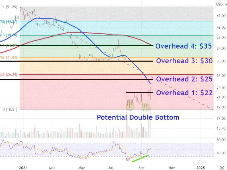 Watch These Intel Stock Price Levels Following Reports of Possible Deals