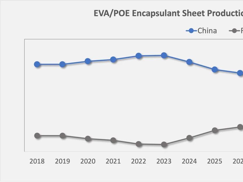 MLT Analytics Report—New Solar Cell Technologies Accelerate a ...