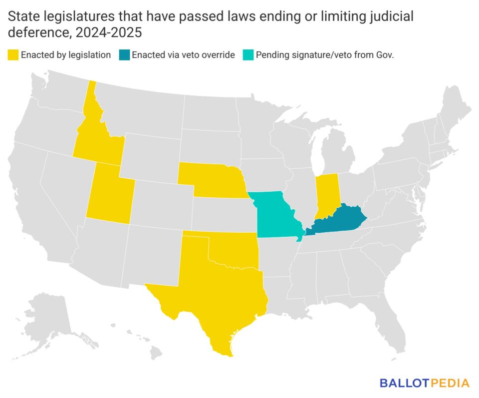 Four state legislatures have passed bills ending judicial deference in ...