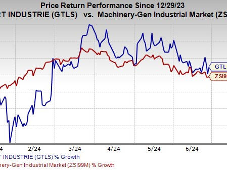 Chart Industries' (GTLS) IPSMR Technology Selected by Argent
