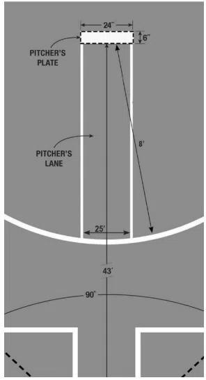2024 IGHSAU High School Softball Rule Adaptations - NewsBreak