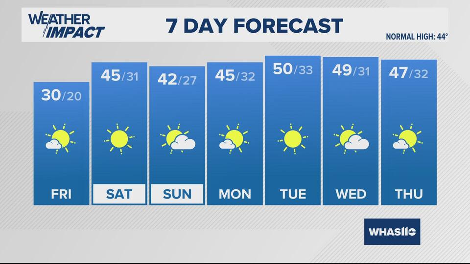 Some late day flurries; Dry pattern on deck | Jan. 23, 2025 11 p.m ...