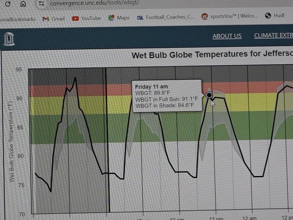 UIL's wet bulb global temperature index restrictions throw wrench into ...