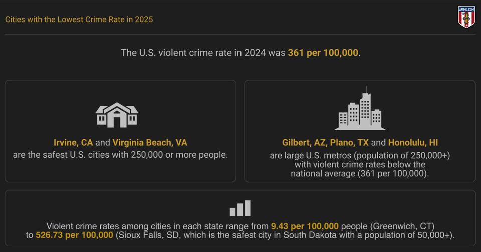 Cities with the Lowest Crime Rates (2025) - NewsBreak