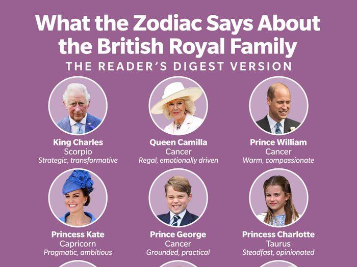 These Are the Zodiac Signs of Every British Royal Family Member