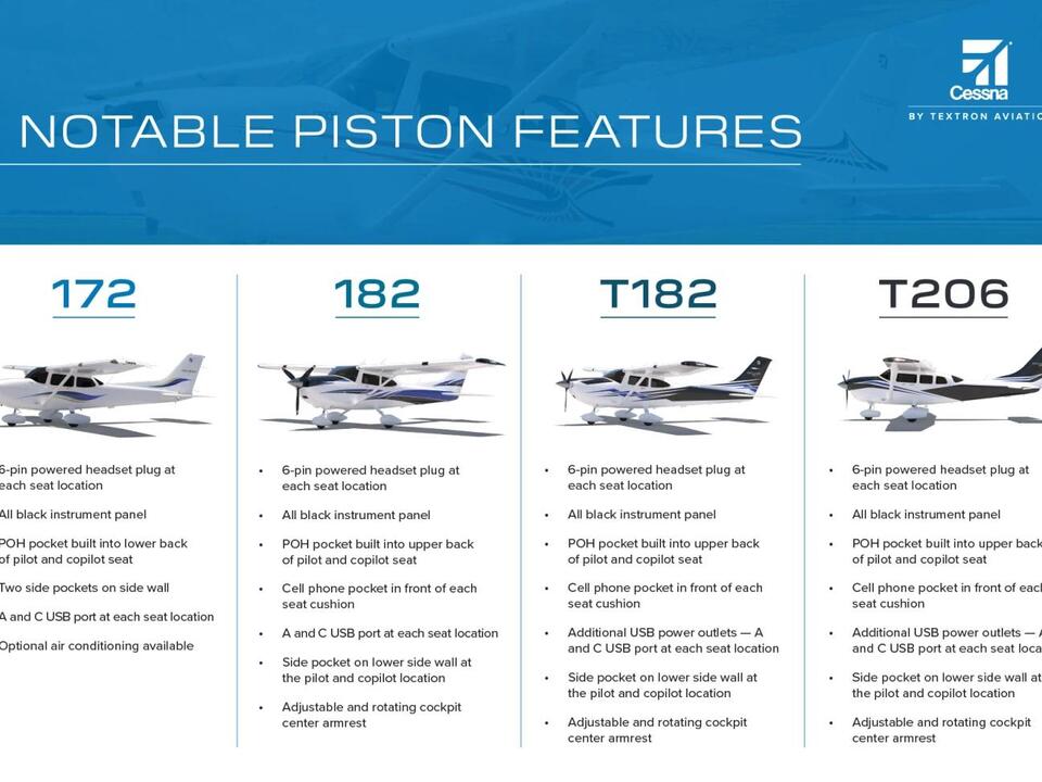 Enhanced Cessna High-Wing Piston Aircraft Enter into Service Following ...