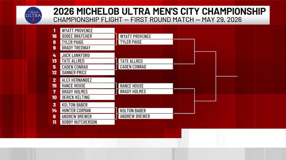 2026 Michelob Ultra Men’s City Championship Results - NewsBreak