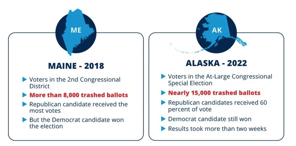 Ranked-choice voting: A partisan plot to engineer elections, says ...