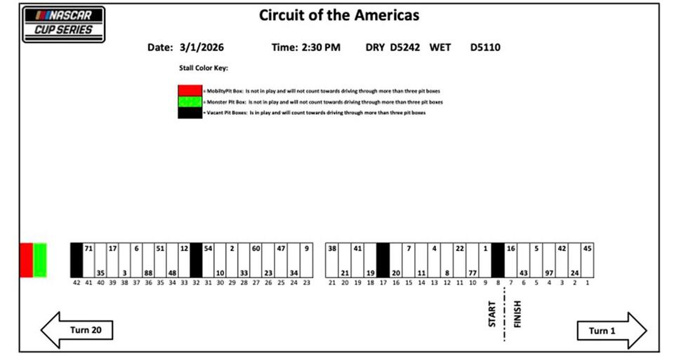 2026 Circuit of The Americas, St. Petersburg pit stall assignments ...