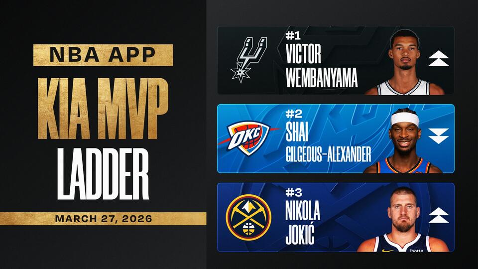 Kia MVP Ladder Tracker: Week-by-week updates for 2025-26 - NewsBreak