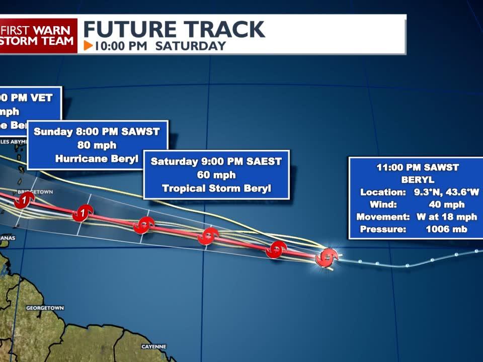 Beryl Forecast Track