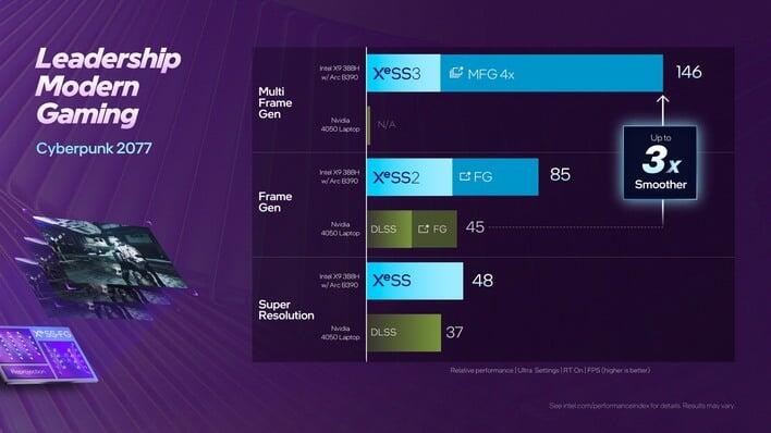Intel's New Arc GPU Driver Enables XeSS 3 Multi-Frame Generation To ...