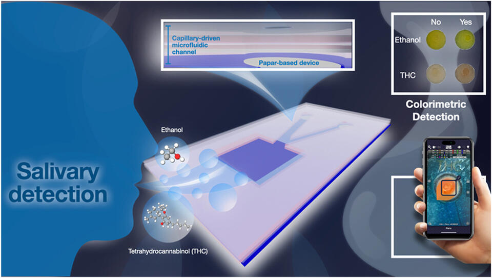 New Saliva Test Offers Rapid and Simultaneous Detection of Alcohol and ...