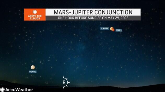 Planets to converge during pre-dawn phenomenon - NewsBreak