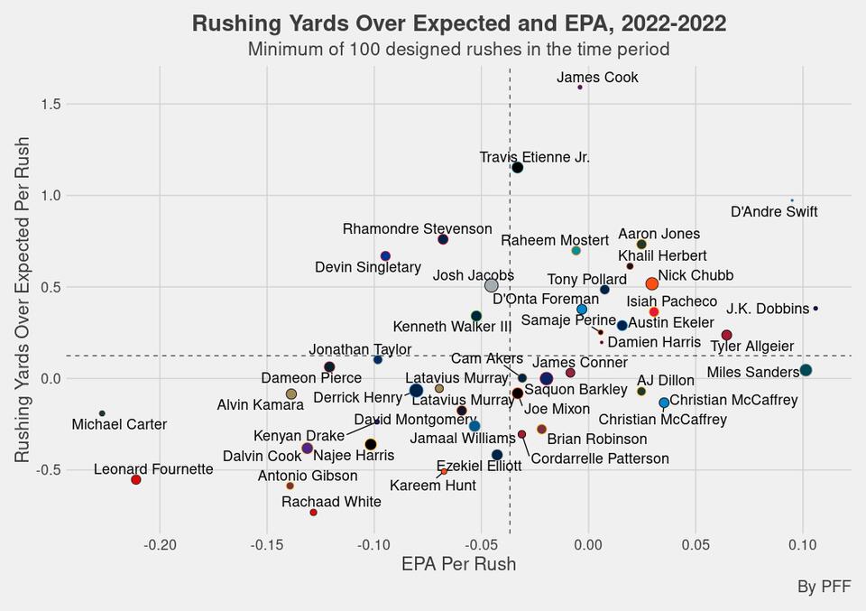 The Stats Behind the Cleveland Browns Signing of Running Back D’Onta ...