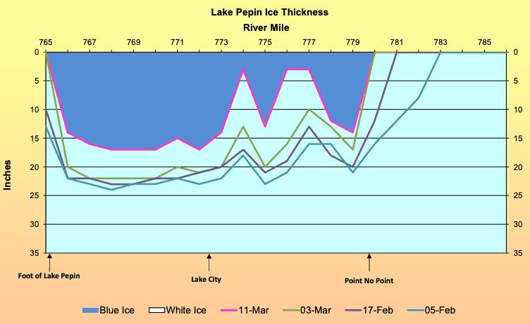Lake Pepin ice still impediment to shipping - NewsBreak