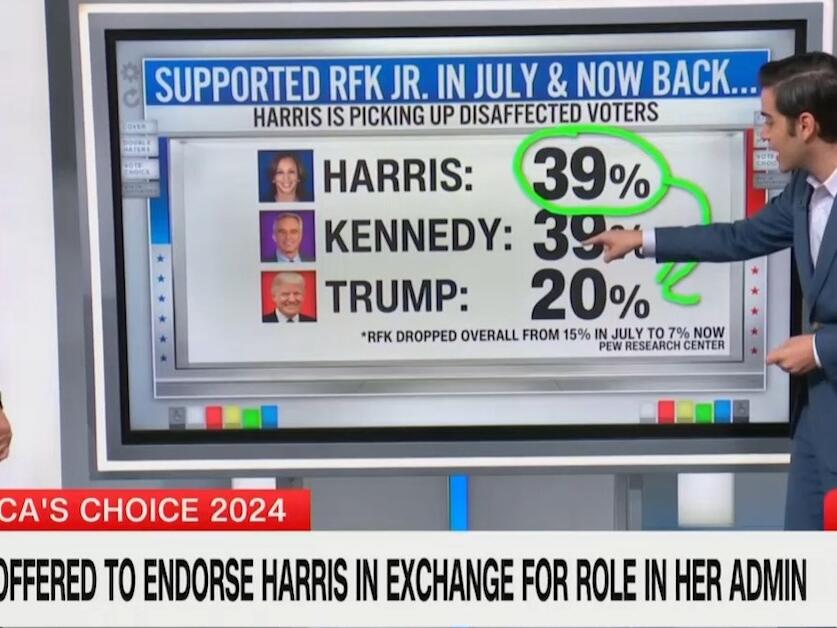 CNN’s Harry Enten Says RFK Jr. Tanking Amid Report He Tried to Trade ...