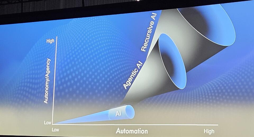 AI Optimism Springs from ‘Gigatrends’ SC25 Keynote Speaker, But Also a Word of Caution - NewsBreak